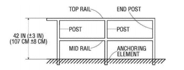OSHA Guardrail Requirements Explained – Hilmerson Safety